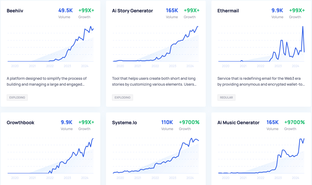 5 Tools to Help You Track Trends for Better Marketing